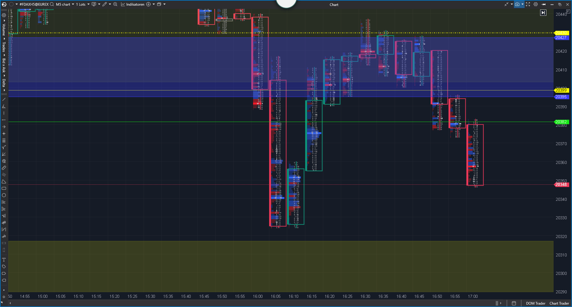 ATAS Screenshot - Eurex Equity Index Futures: DAX Futures, M5 chart